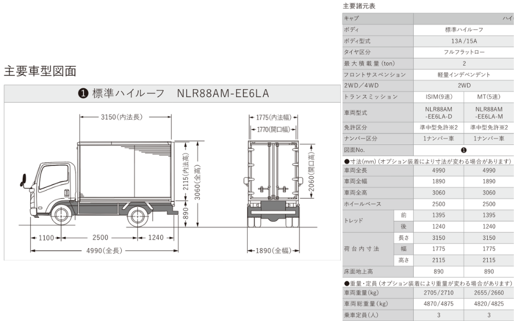 【プロドライバー必見】3tトラックの寸法図・サイズと車両スペックまとめ！効率的な運転に役立つ基礎知識 | プロドラ｜プロドライバーのための情報サイト